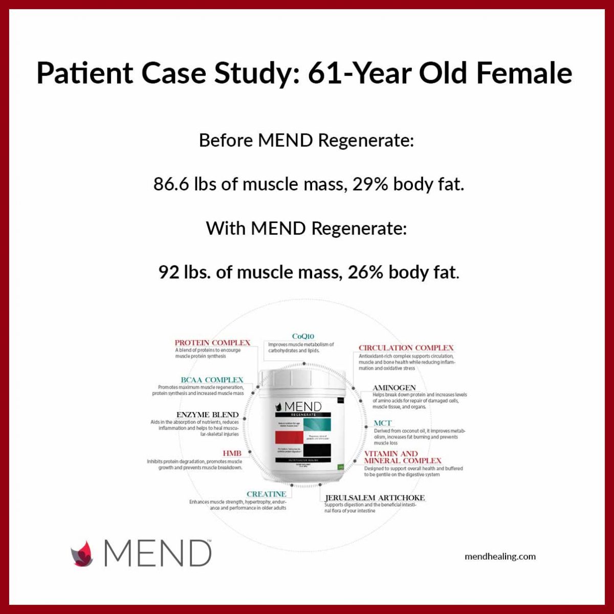 Patient Case Study - MEND